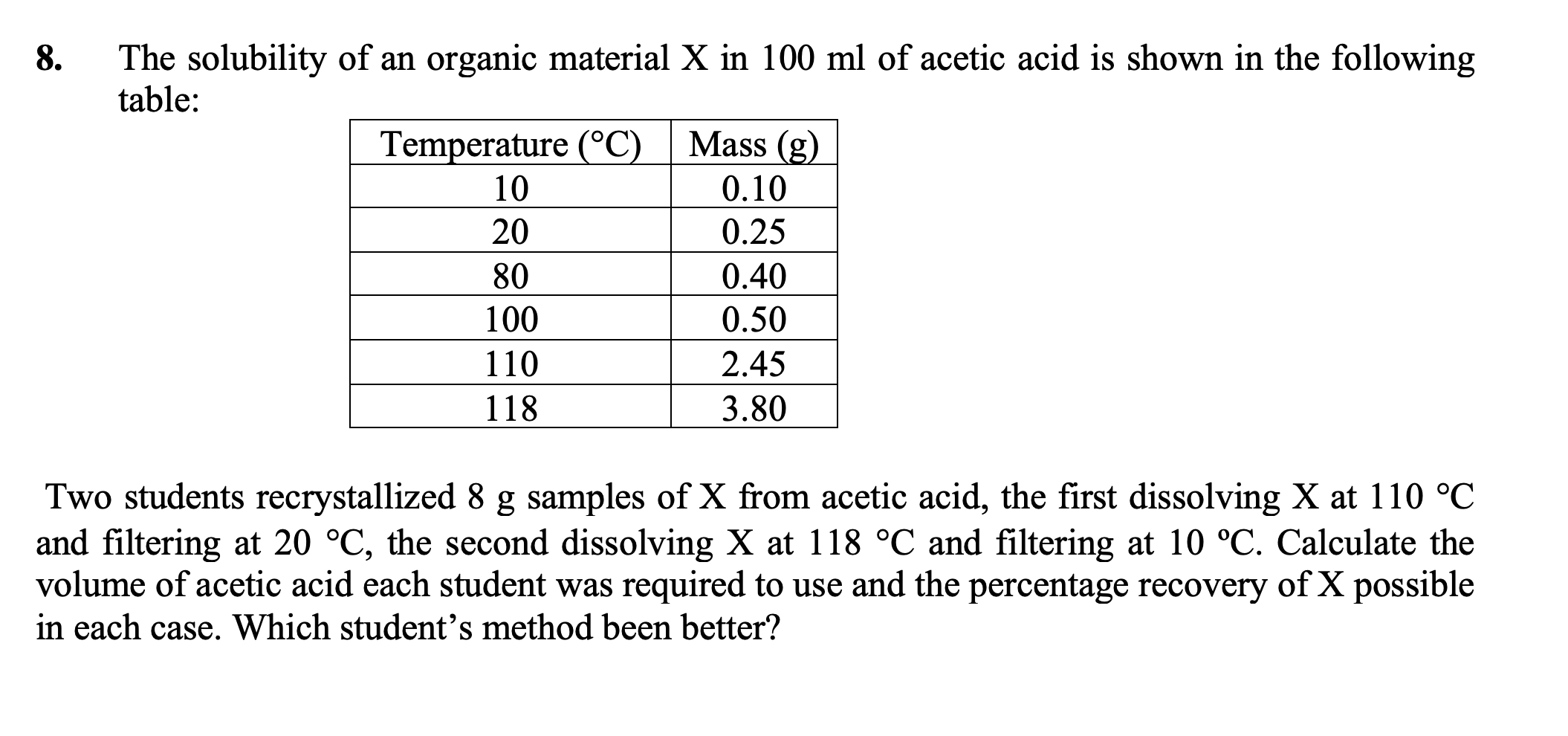 Solved 8. The solubility of an organic material X in 100 ml | Chegg.com