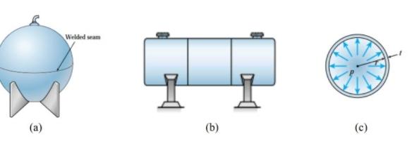 Solved TWO TYPES OF THIN-WALLED PRESSURE VESSELS ARE SHOWN | Chegg.com