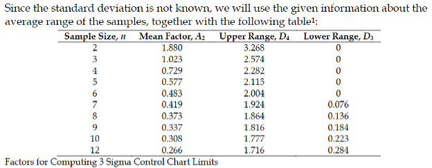 What is the UCL for the x bar chart? Answer with 3 | Chegg.com