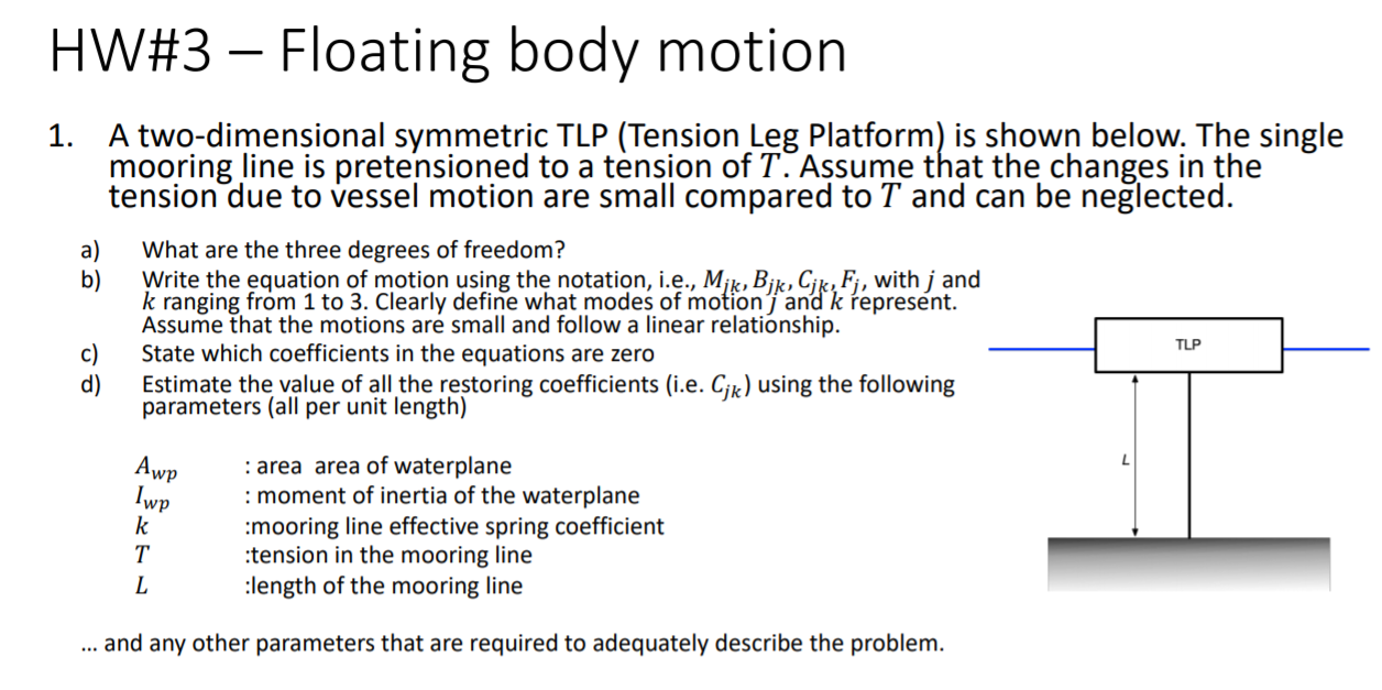 Solved HW#3 – Floating body motion 1. A two-dimensional | Chegg.com
