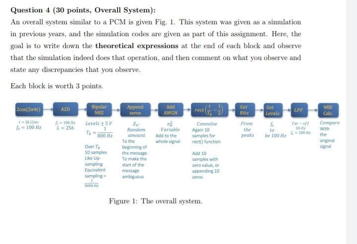Solved Question 4 (30 points, Overall System): An overall | Chegg.com