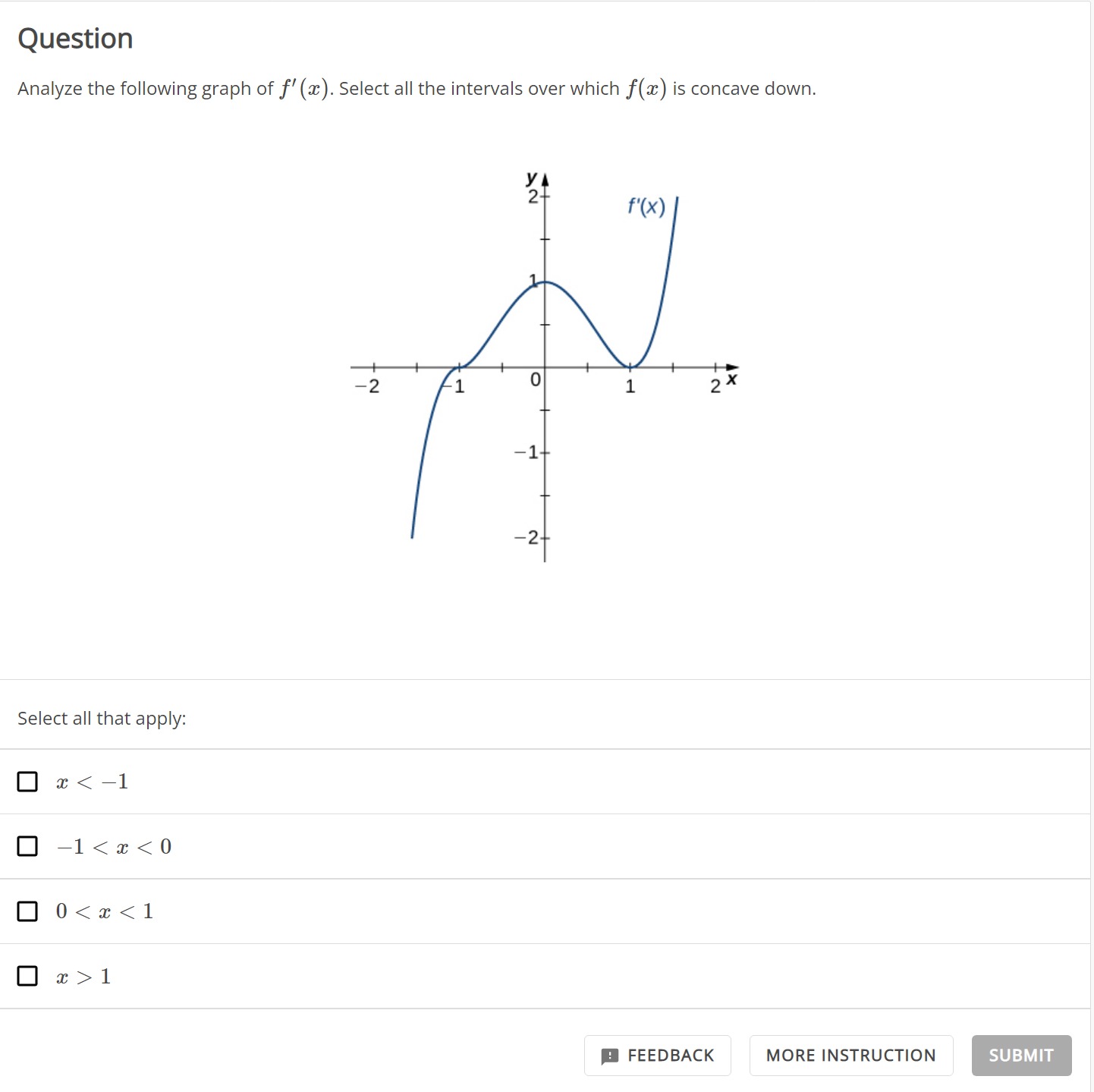 Solved Analyze the following graph of f′(x). Select all the | Chegg.com