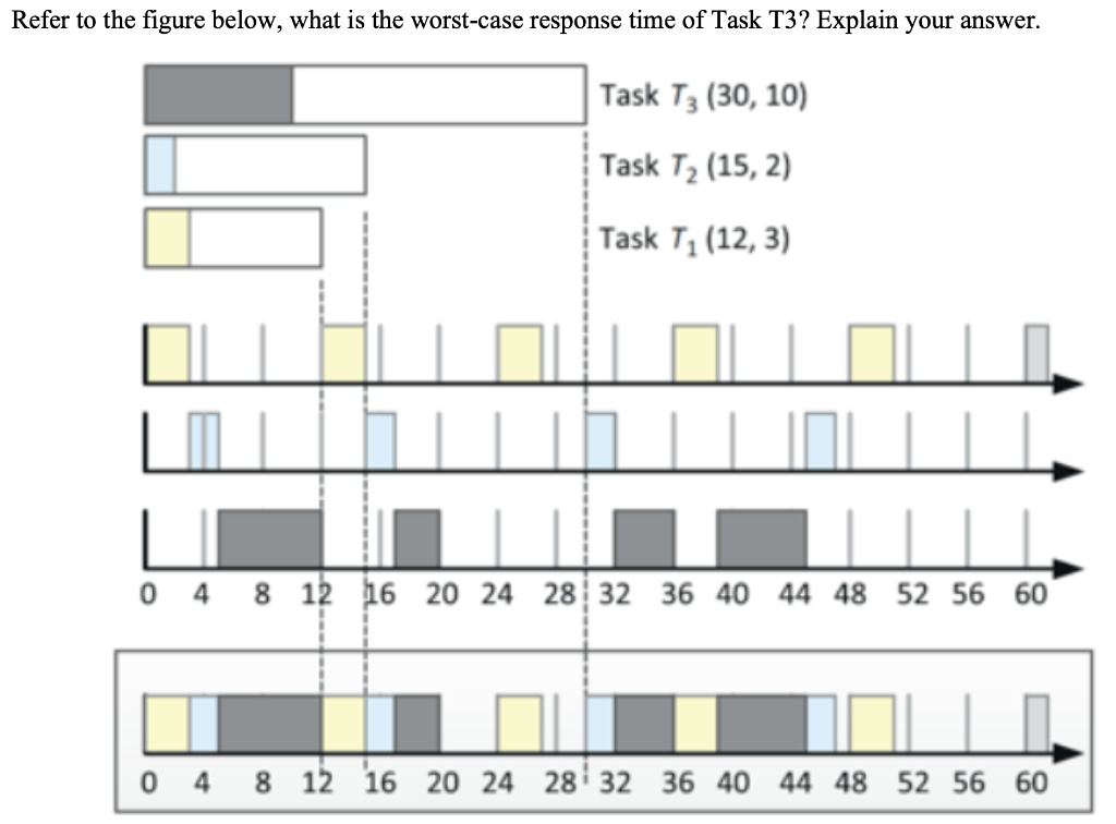 Solved Refer to the figure below, what is the worst-case | Chegg.com
