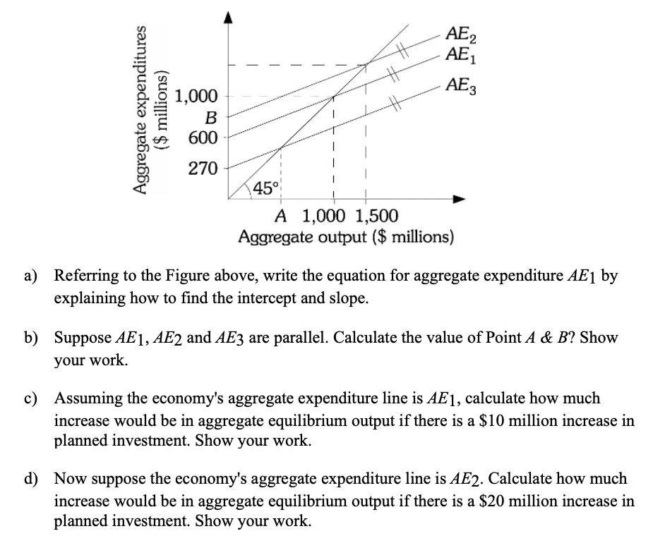 Solved AEZ AE AE3 Aggregate expenditures ($ millions) 1,000 | Chegg.com