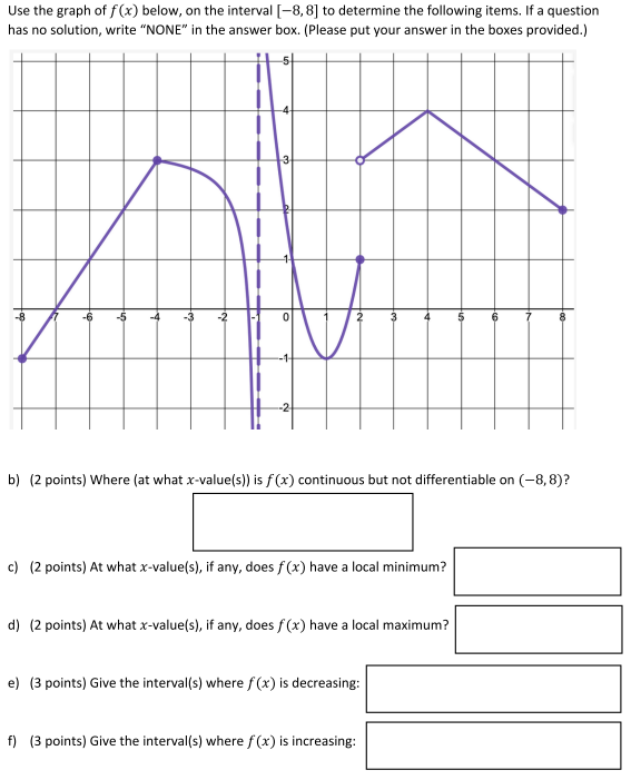 Solved Use the graph of f(x) below, on the interval [−8,8] | Chegg.com