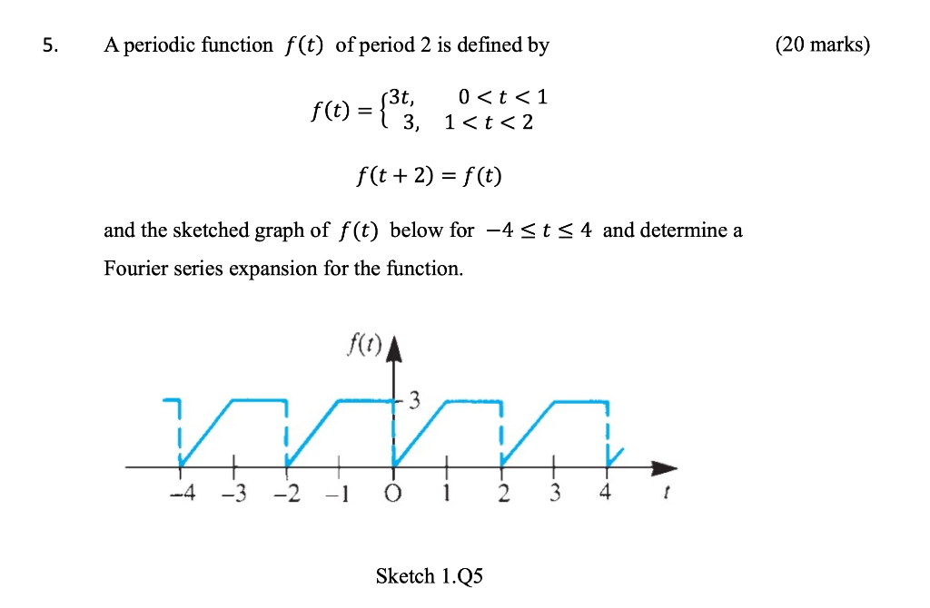 Solved 5. A periodic function f(t) of period 2 is defined by | Chegg.com