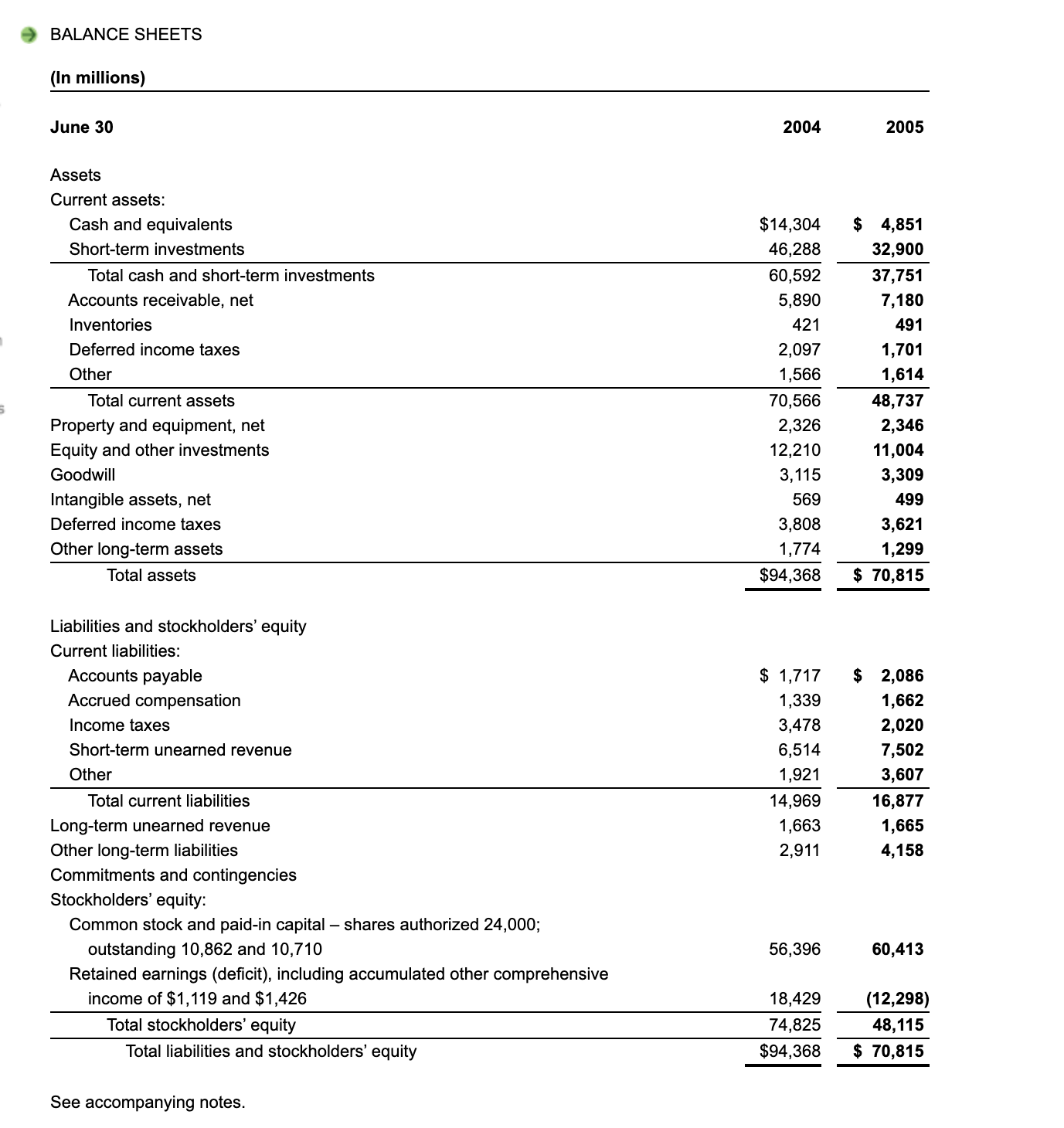 Solved BAI ANCF SHFFTS QUARTERLY INFORMATION | Chegg.com
