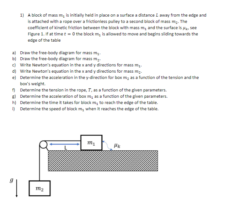 Solved 1) A block of mass m1 is initially held in place on a | Chegg.com
