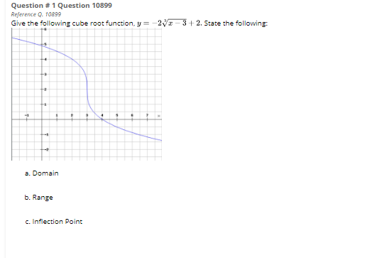 Solved Question # 1 Question 10899 Reference Q. 10899 Give | Chegg.com
