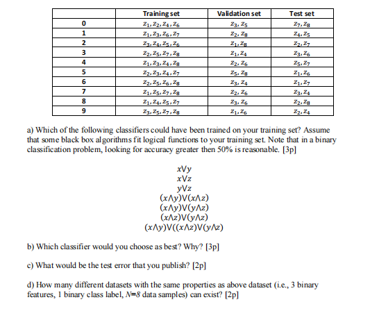 3) You are given the following dataset with three | Chegg.com