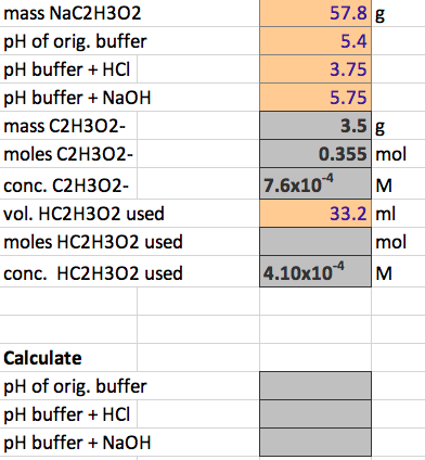 Solved Please help me find the pH of a buffer solution and | Chegg.com