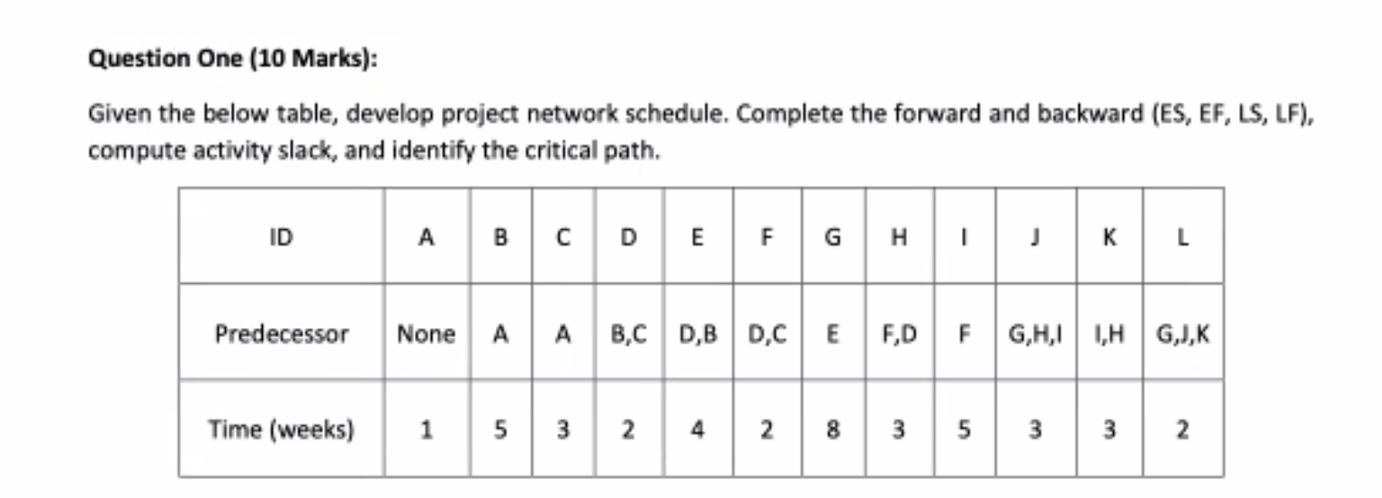 Solved Question One (10 Marks): Given the below table, | Chegg.com