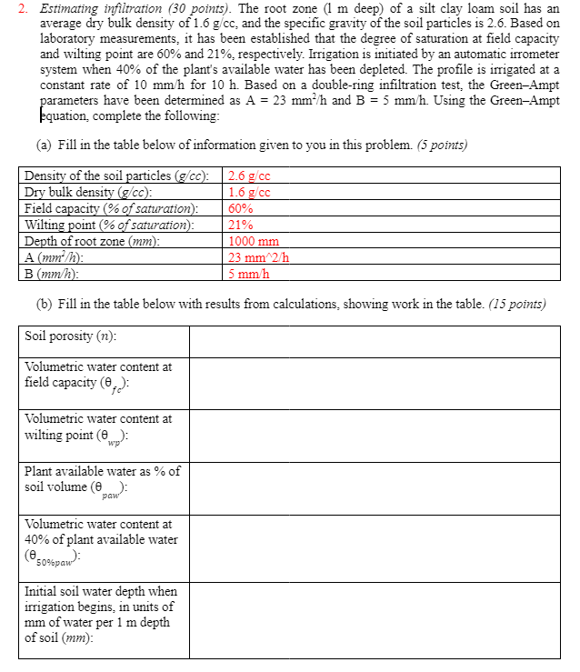Solved 2. Estimating infiltration ( 30 points). The root | Chegg.com