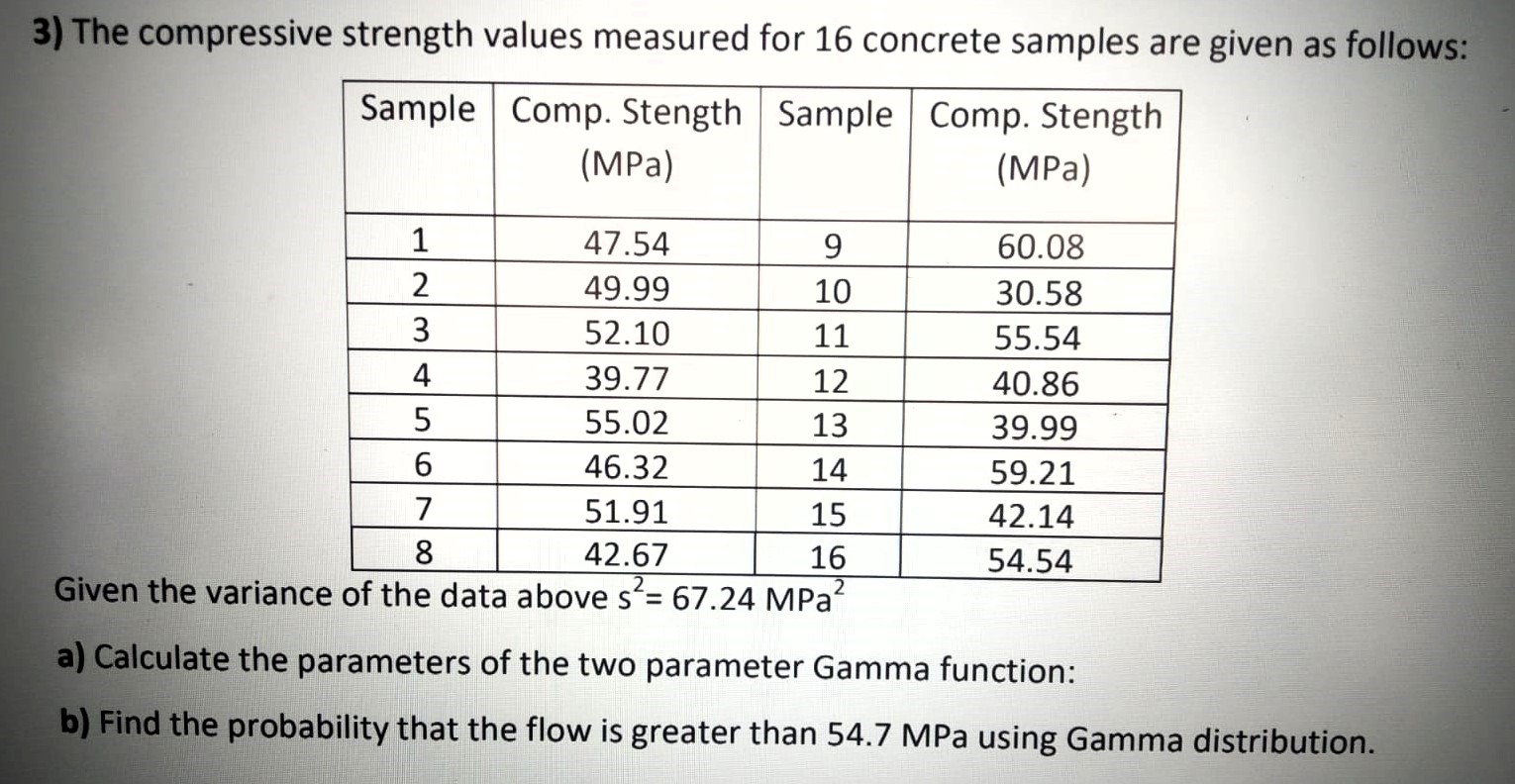 Solved 3) The compressive strength values measured for 16 | Chegg.com