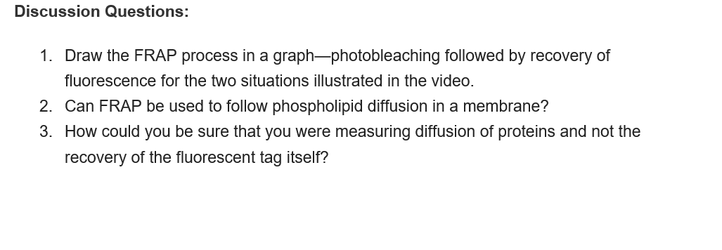 Solved Discussion Questions: 1. Draw the FRAP process in a | Chegg.com