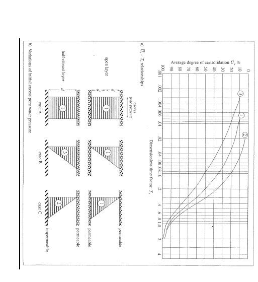 Solved 2) A 2m×2 m shallow pad foundation is constructed in | Chegg.com