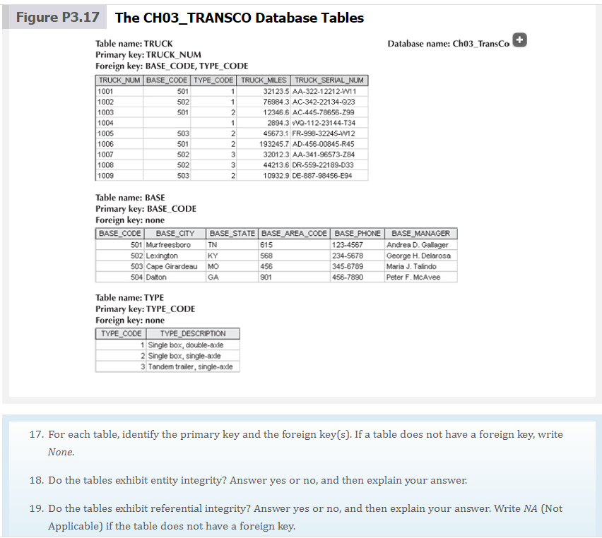 Solved Figure P3.17 The CH03_TRANSCO Database Tables | Chegg.com