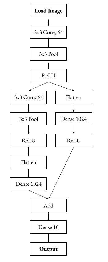 Question | Chegg.com