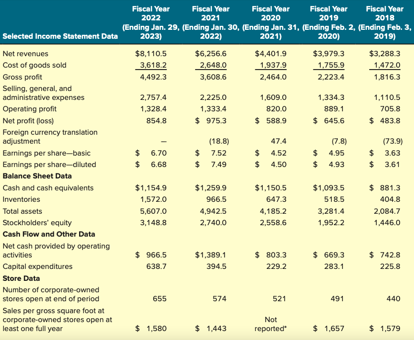 Solved Using this income sheet, what is the net profit | Chegg.com