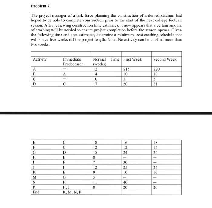 Solved The project manager of a task force planning the | Chegg.com
