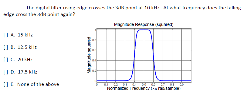 Solved The digital filter rising edge crosses the 3dB point | Chegg.com