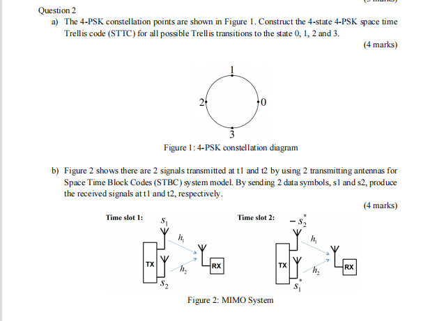 Solved Question 2 a) The 4-PSK constellation points are | Chegg.com