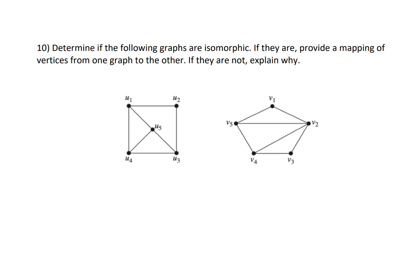 Solved 10) Determine if the following graphs are isomorphic. | Chegg.com