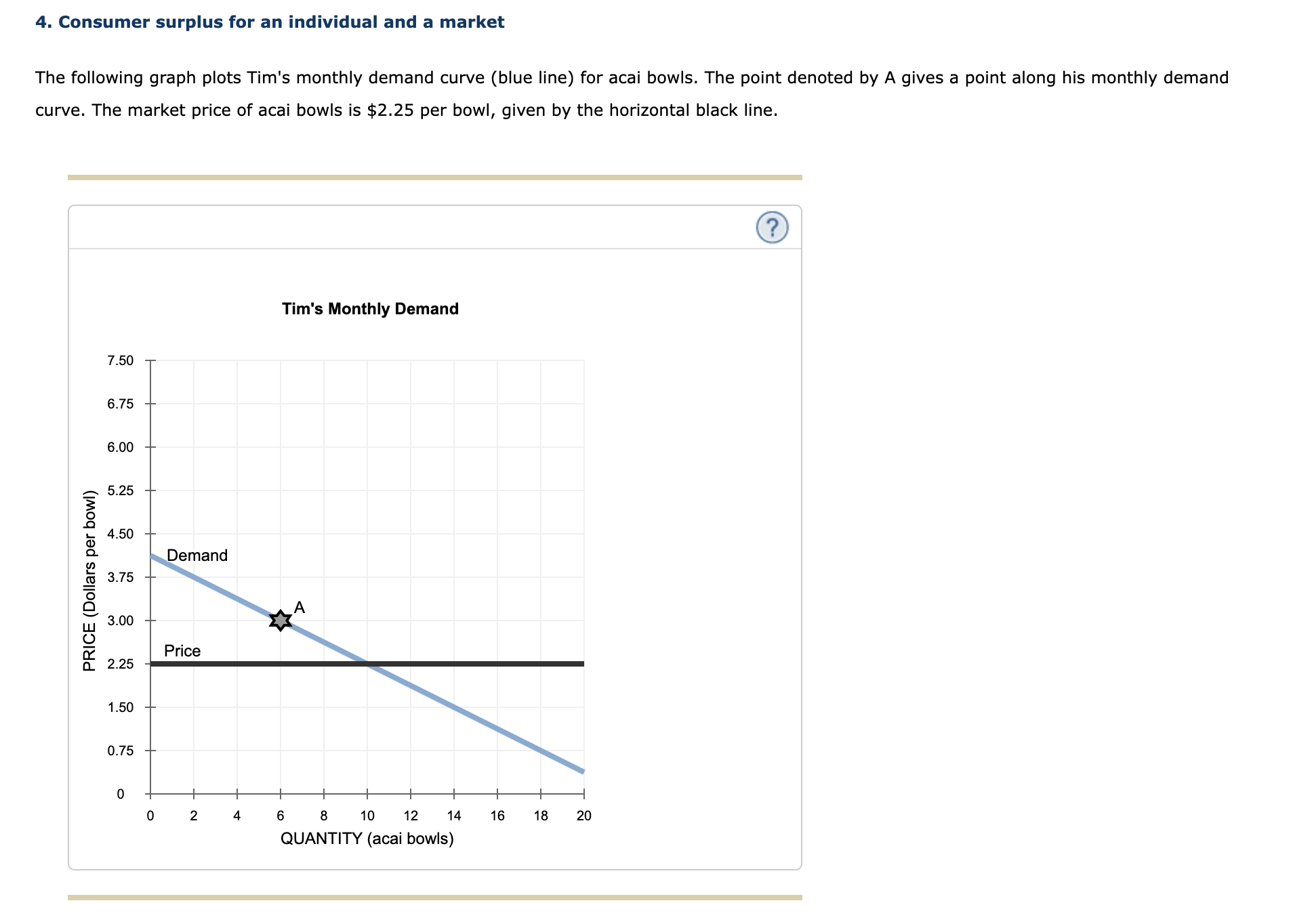Solved 4. Consumer surplus for an individual and a market | Chegg.com