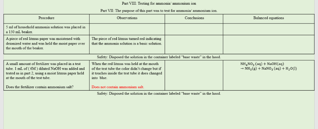 Solved Part VIII: Testing for ammonia/ammonium ion 1. Place | Chegg.com