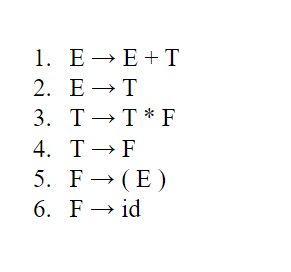 Solved show work The table below shows the initial | Chegg.com