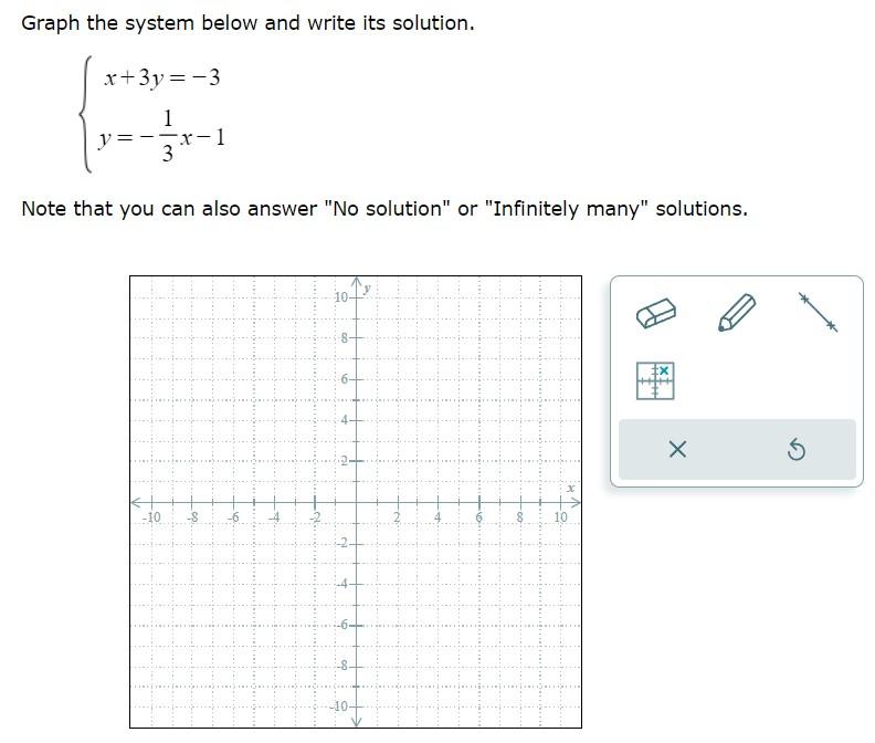 Solved Graph the system below and write its solution. | Chegg.com