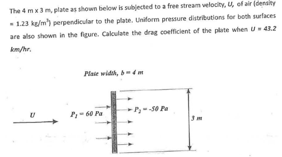 Solved The 4 m x 3 m, plate as shown below is subjected to a | Chegg.com