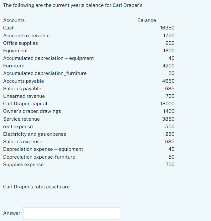 Solved The following are the current year;s balance for Carl | Chegg.com