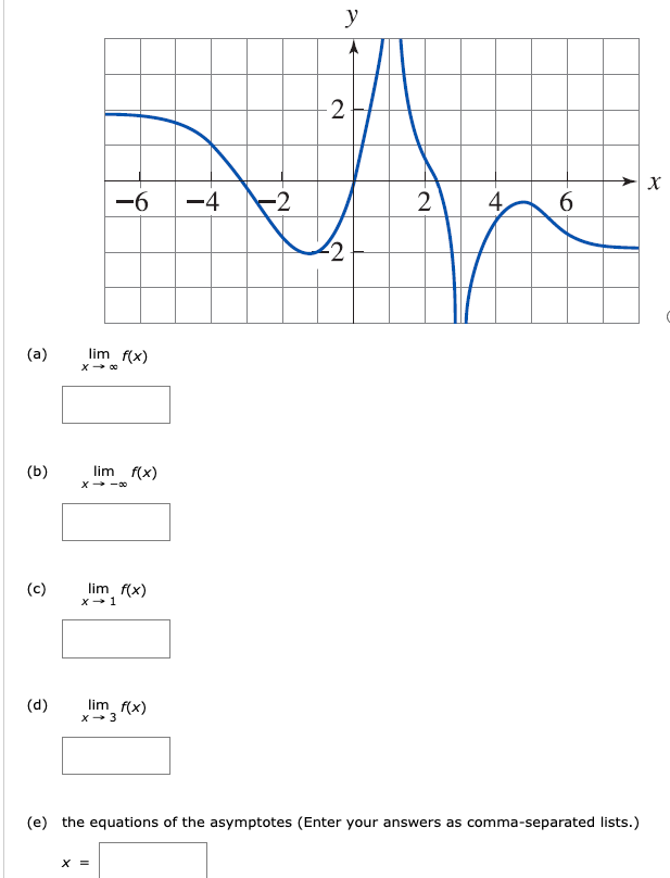 Solved For the function f whose graph is given, state the | Chegg.com