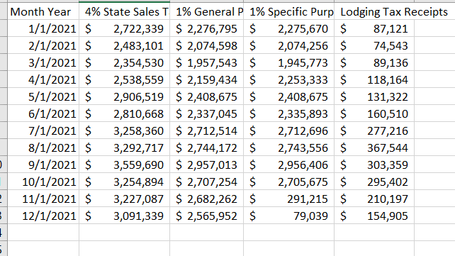 Use the dataset 2021 Laramie County Tax Data to | Chegg.com