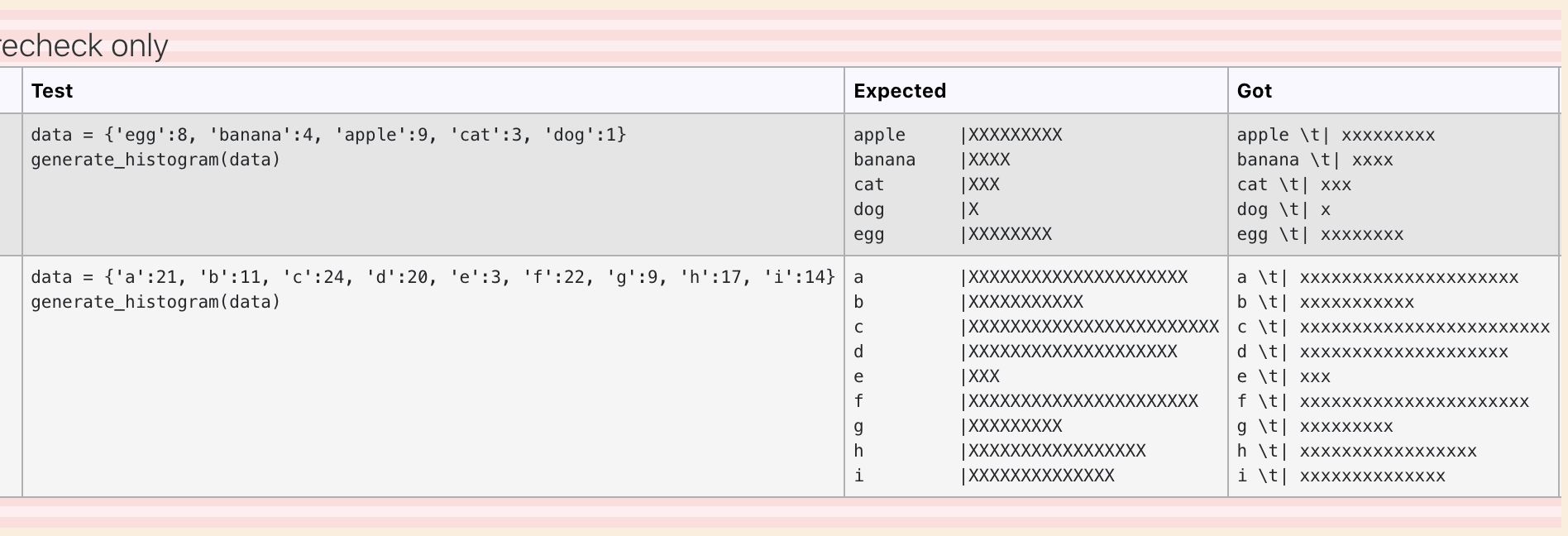 Solved Define a function named generate_histogram(a_dict) | Chegg.com Solved Define a function named generate_histogram(a_dict) | Chegg.com
