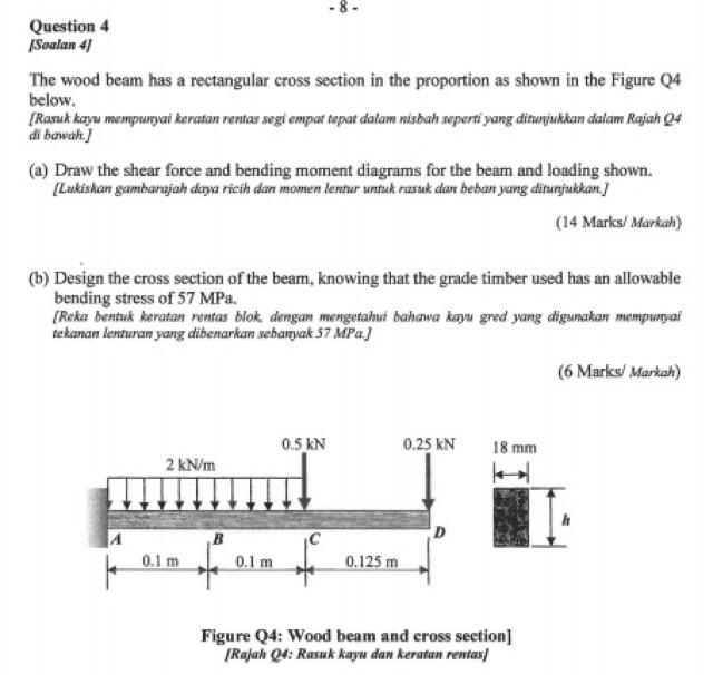 Solved The wood beam has a rectangular cross section in the | Chegg.com