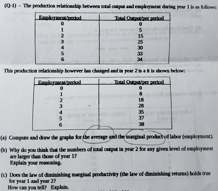 Solved (Q-1) - The production relationship between total | Chegg.com