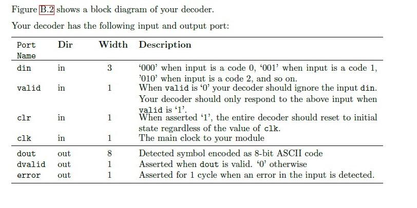 Music Code Introduction Music Code is a simple | Chegg.com