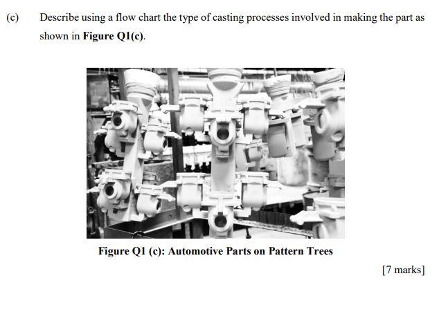 Solved (c) Describe using a flow chart the type of casting | Chegg.com