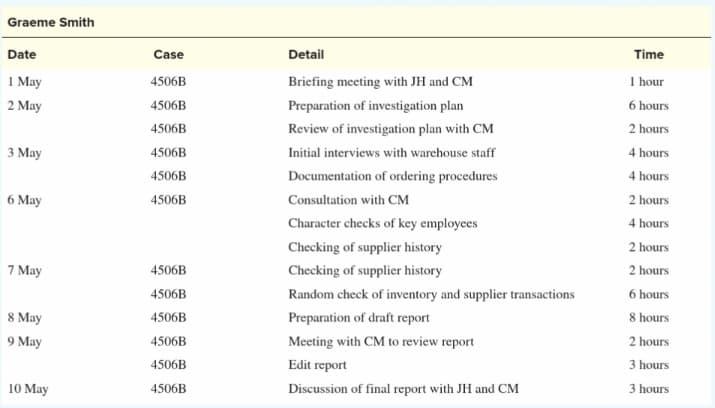 Spicer And Rabbit Accounting Firm Spicer and Rabbit | Chegg.com