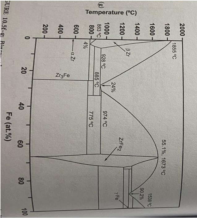 Solved From the Zr-Fe phase diagram of Fig. 10.5(g) in | Chegg.com