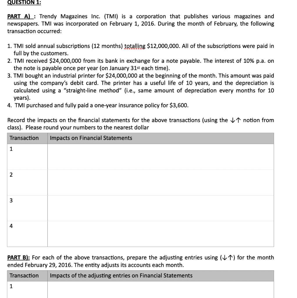 Solved QUESTION 1: PART A): Trendy Magazines Inc. (TMI) is a | Chegg.com