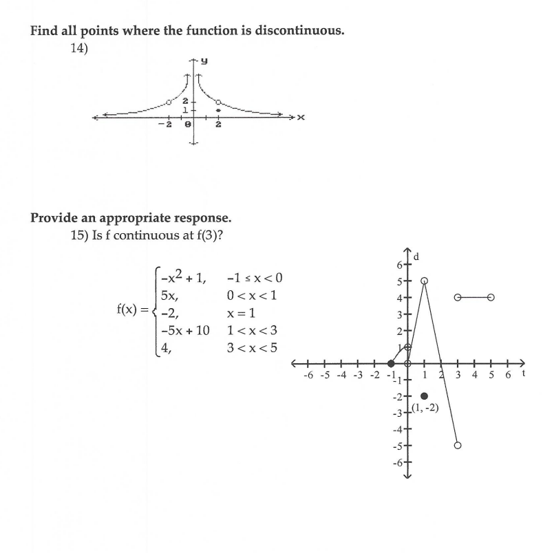 Solved Find all points where the function is discontinuous. | Chegg.com