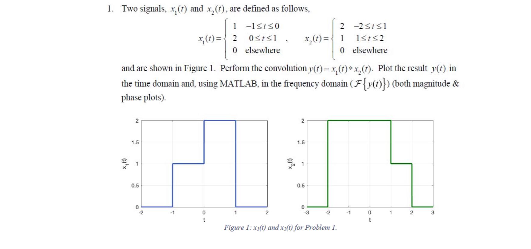 Solved 1. Two signals, «;(t) and x,(t), are defined as | Chegg.com