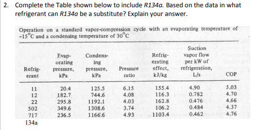 Solved 2. Complete the Table shown below to include R134a. | Chegg.com