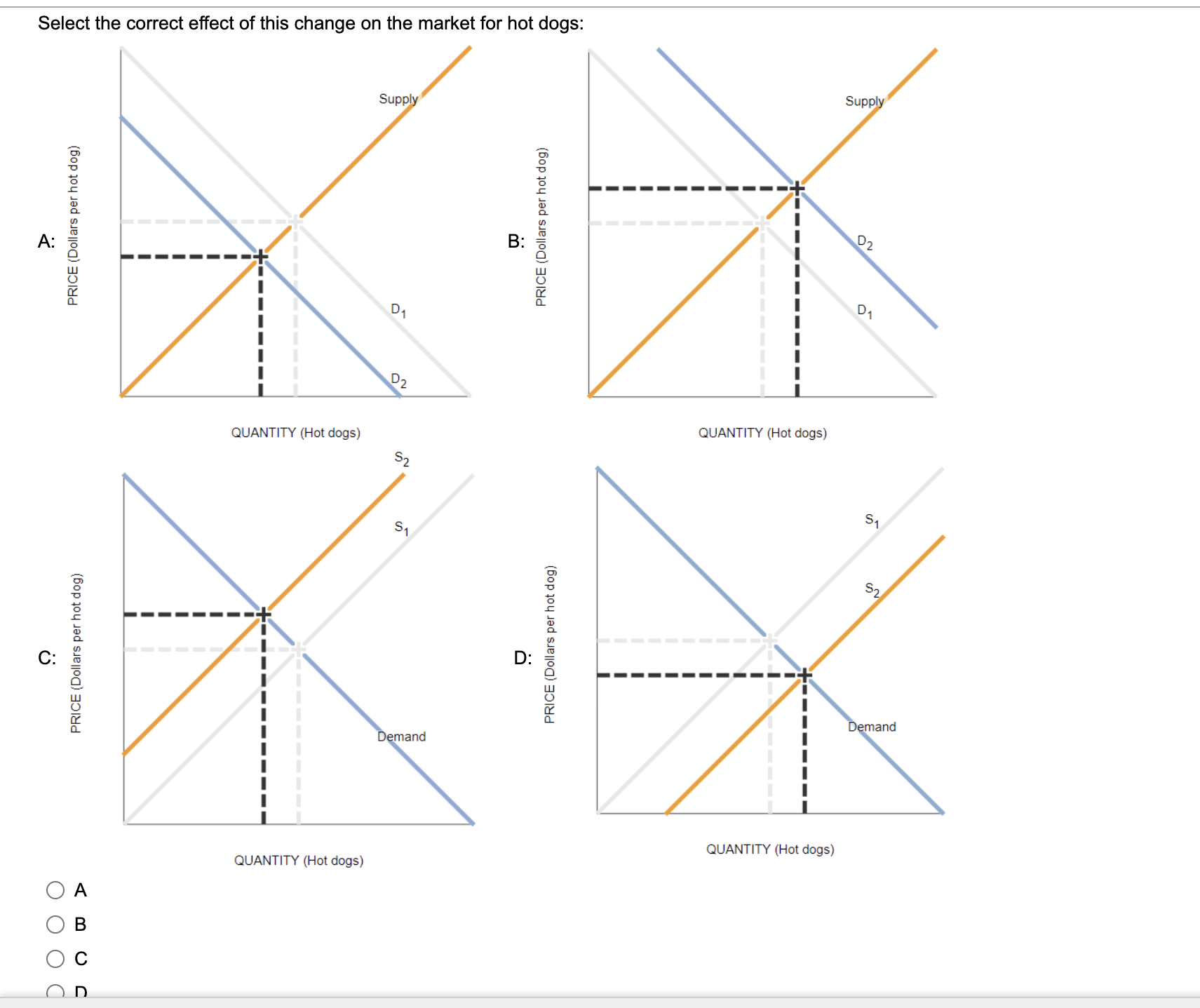 Solved The following graph shows the market for hot dogs in | Chegg.com