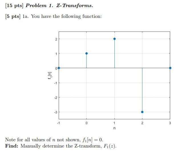 Solved (15 pts) Problem 1. Z-Transforms. [5 pts) la. You | Chegg.com Solved (15 pts) Problem 1. Z-Transforms. [5 pts) la. You | Chegg.com