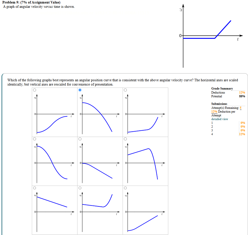 Solved Problem 9: (7\% ﻿of Assignment Value)A graph of | Chegg.com