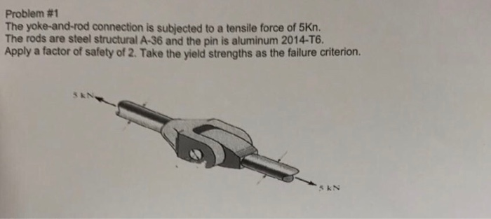 Solved The yoke-and-rod connection is subjected to a tensile | Chegg.com
